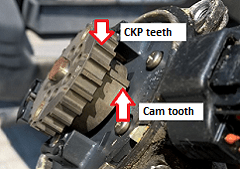 Supported triggers - Invent EMS